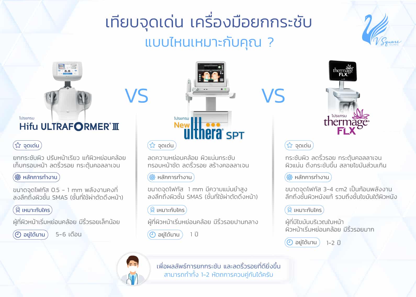 Ulthera คืออะไร เหมาะกับใคร ช่วยแก้ปัญหาใดได้บ้าง กี่วันเห็นผลลัพธ์