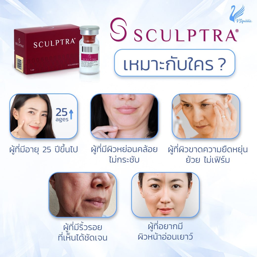 Sculptra คืออะไร ? รู้จักนวัตกรรมใหม่ เติมเต็มผิว ย้อนวัย หน้าเด็ก 2025