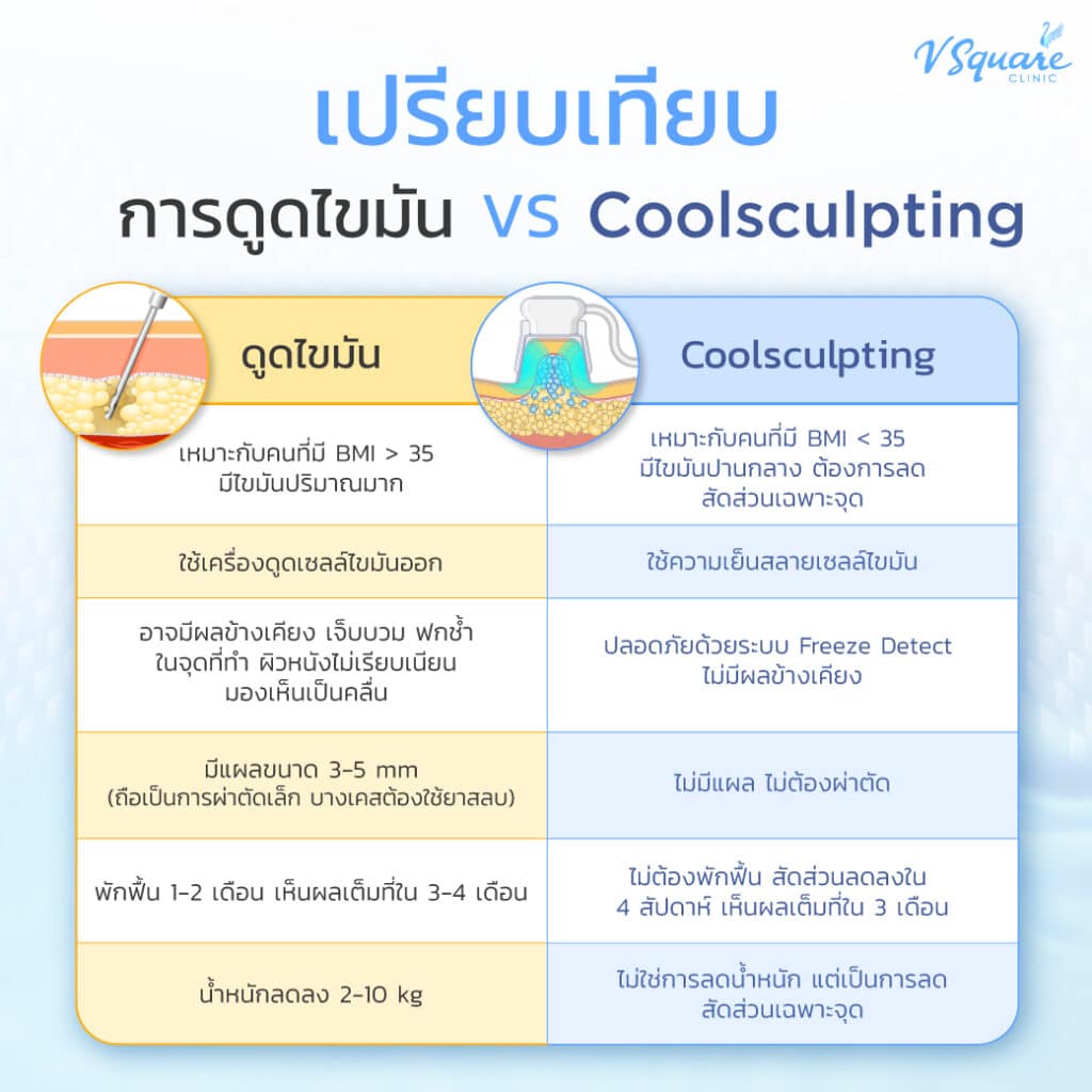 Coolsculpting ต้นแขน เทคโนโลยีสลายไขมันใต้ชั้นผิวด้วยความเย็น ลดปัญหา ...