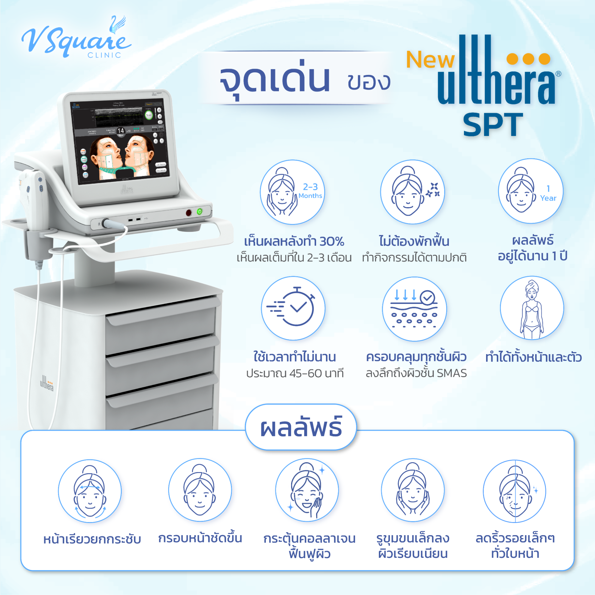 ร้อยไหม คืออะไร ช่วยอะไรบ้าง เจาะลึกทุกเรื่องก่อนทำครั้งแรก